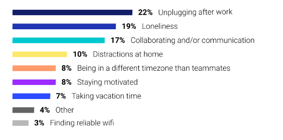 Tips to work from Home productively during the COVID-19 pandemic